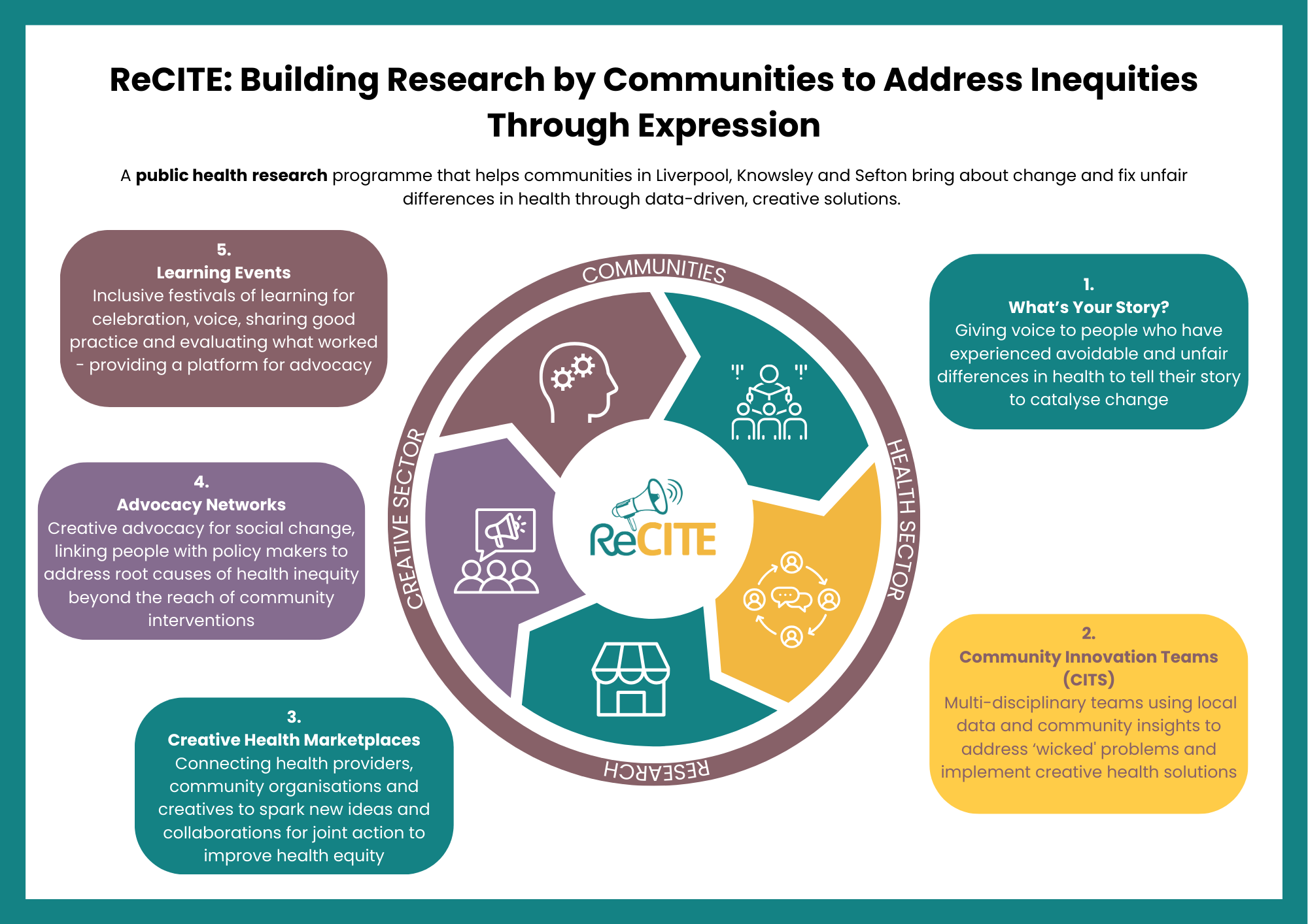 ReCITE - Writing on the Wall