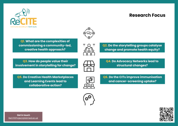 ReCITE - Writing on the Wall